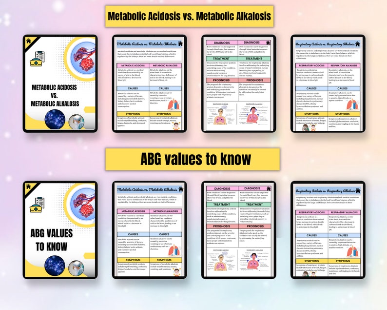 Abgs Bundle 21 Pages Digital & Printable Arterial Blood Gases Nursing ...