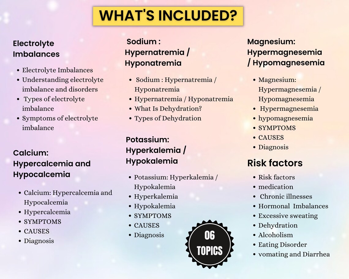 Electrolytes Imbalance Bundle 23 Pages Imbalances Guide Electrolyte ...