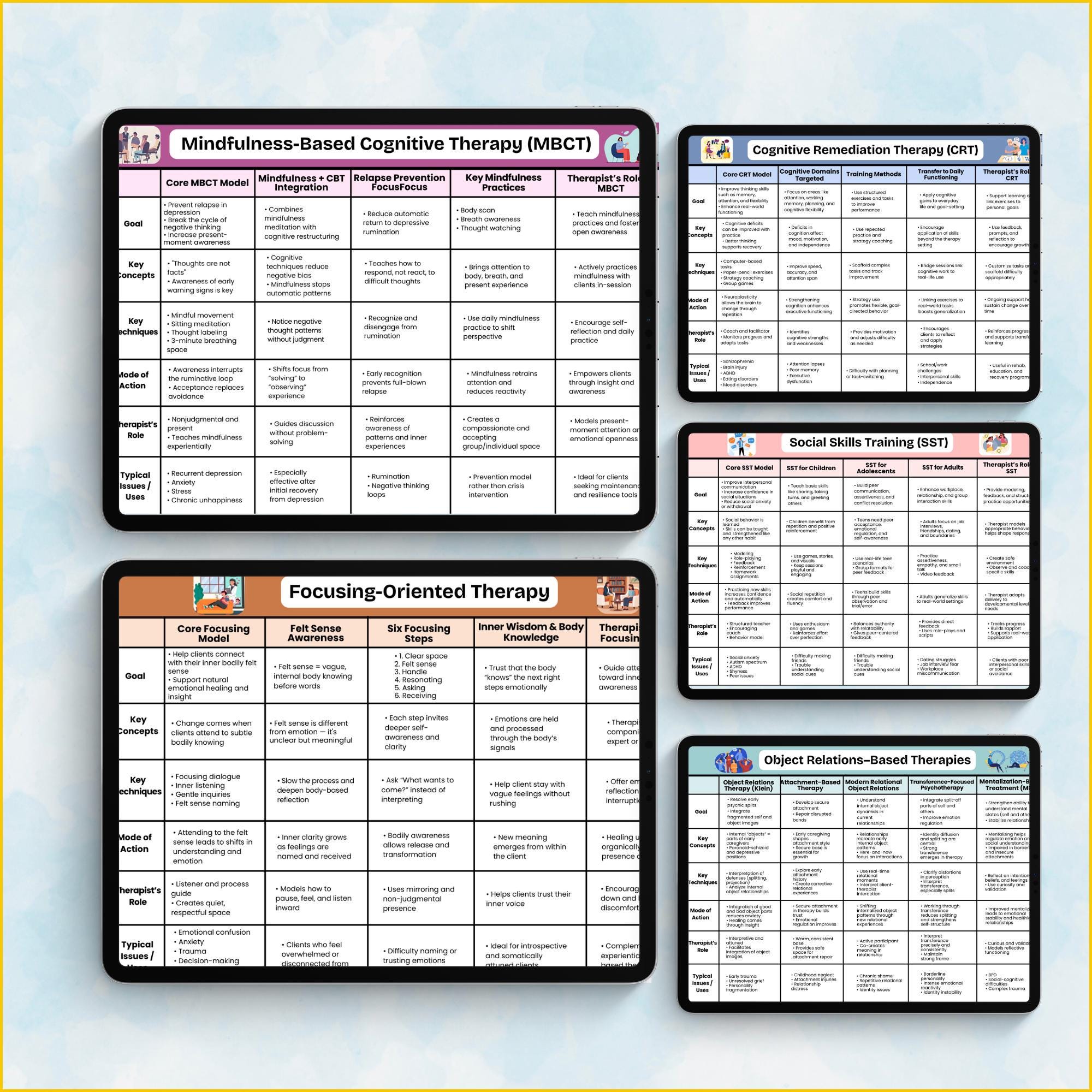 48+ Modern Psychotherapies Cheat Sheet, Narrative Therapy, Psychology ...