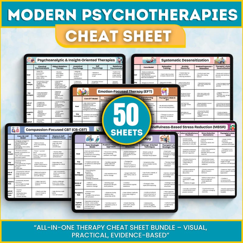 Phasmophobia 2025 Cheat Sheet - Etsy Canada