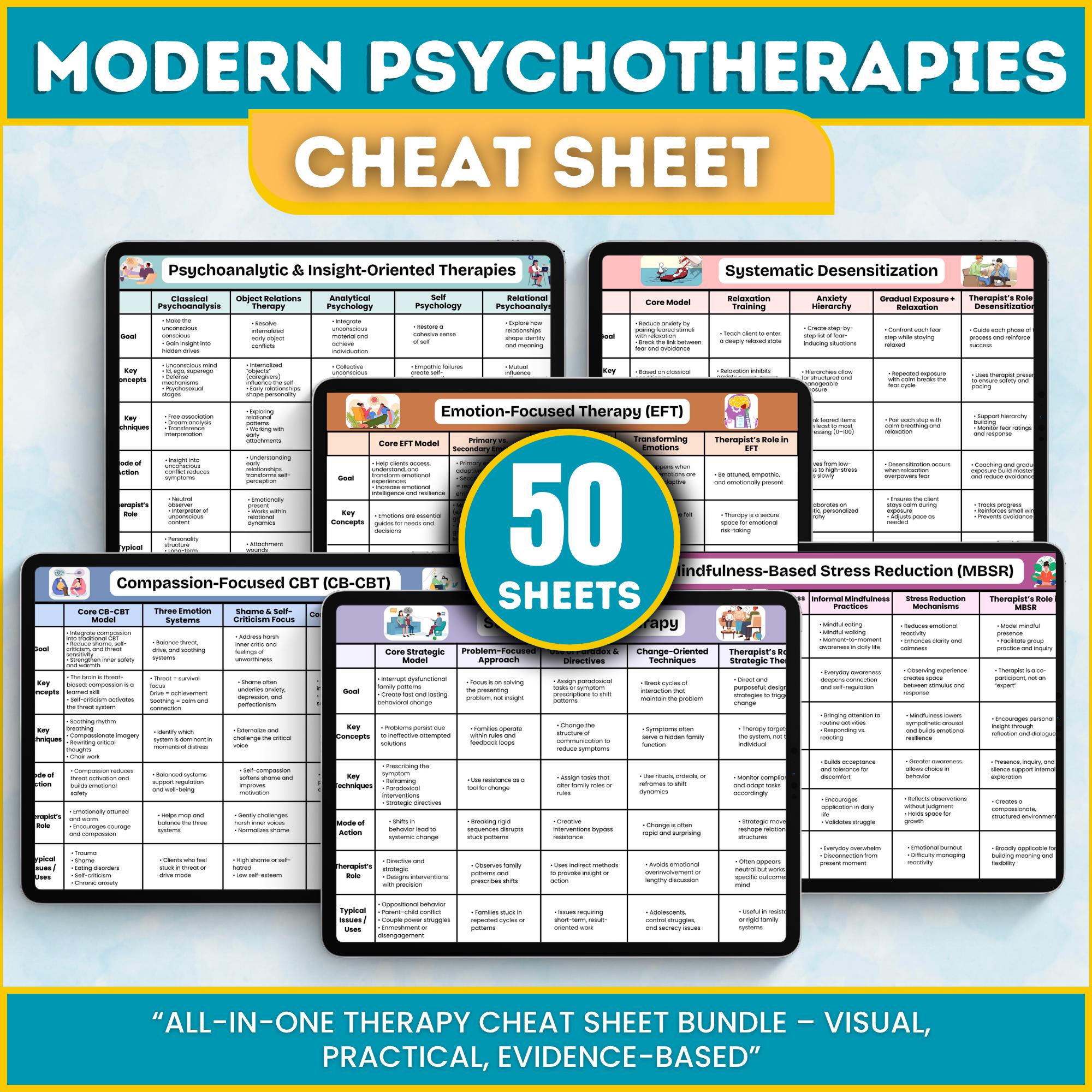 48+ Modern Psychotherapies Cheat Sheet, Narrative Therapy, Psychology ...