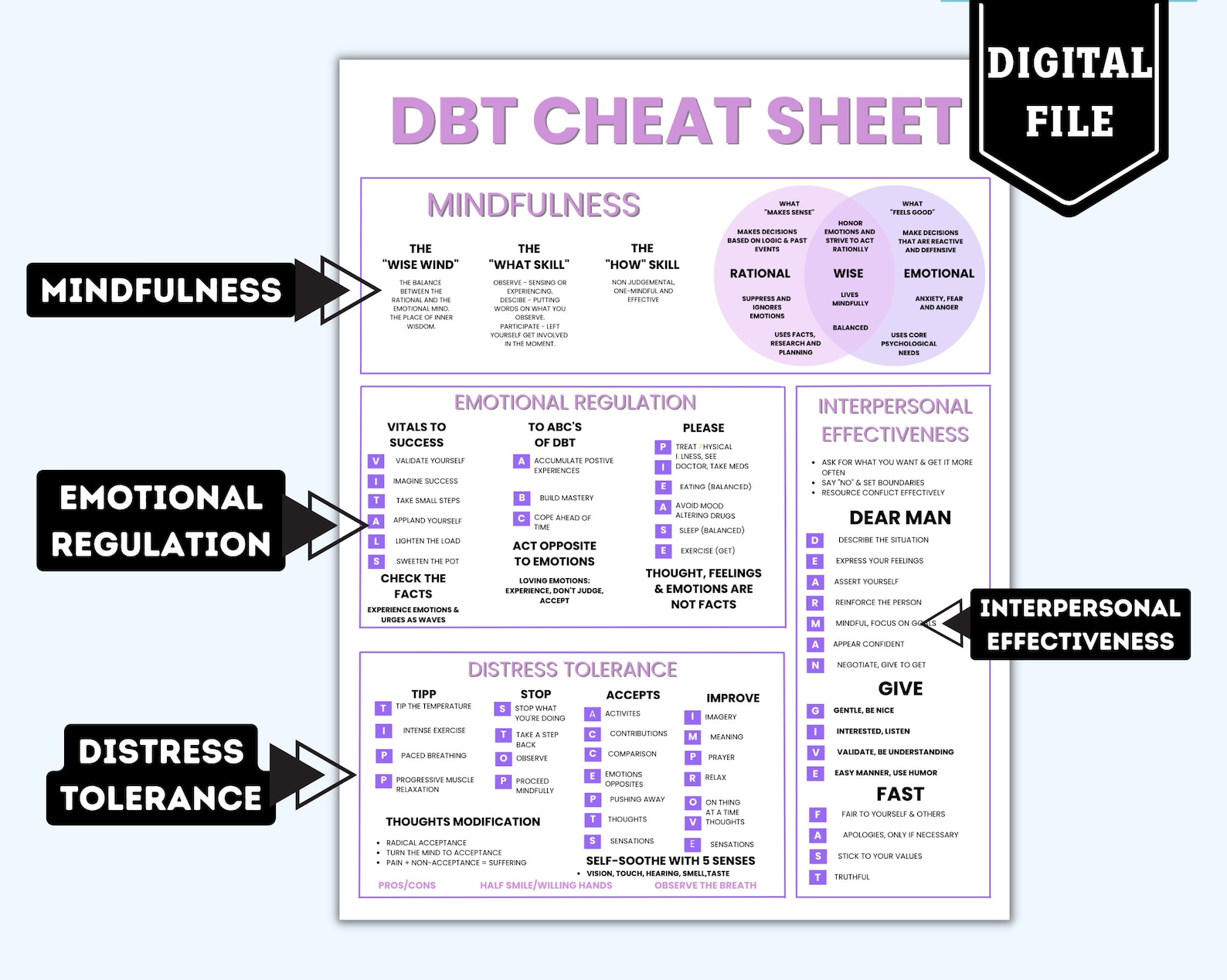 DBT Cheat Sheet, DBT Skills, Borderline, Bpd, Therapy Worksheet, Mental ...