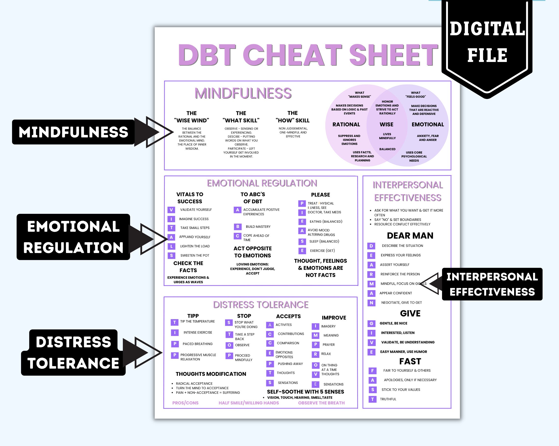 DBT Cheat Sheet, DBT Skills, Borderline, Bpd, Therapy Worksheet, Mental ...