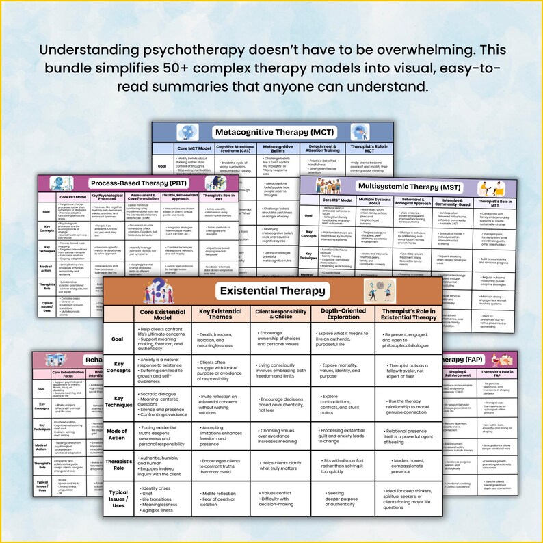 48+ Modern Psychotherapies Cheat Sheet, Narrative Therapy, Psychology ...