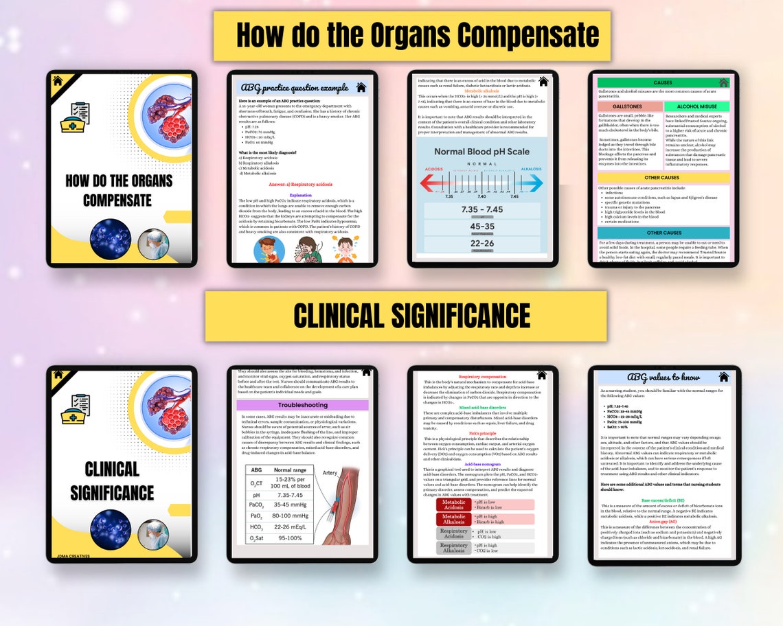 Abgs Bundle 21 Pages Digital & Printable Arterial Blood Gases Nursing ...