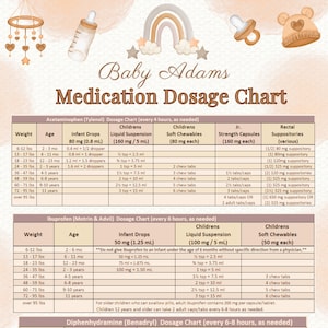 Customizable Baby/infant Medication Dosage Chart - DOWNLOADABLE DIGITAL ...