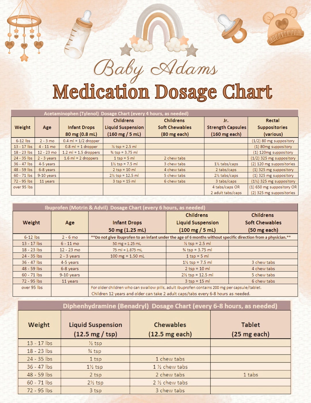 Customizable Baby/infant Medication Dosage Chart - DOWNLOADABLE DIGITAL ...
