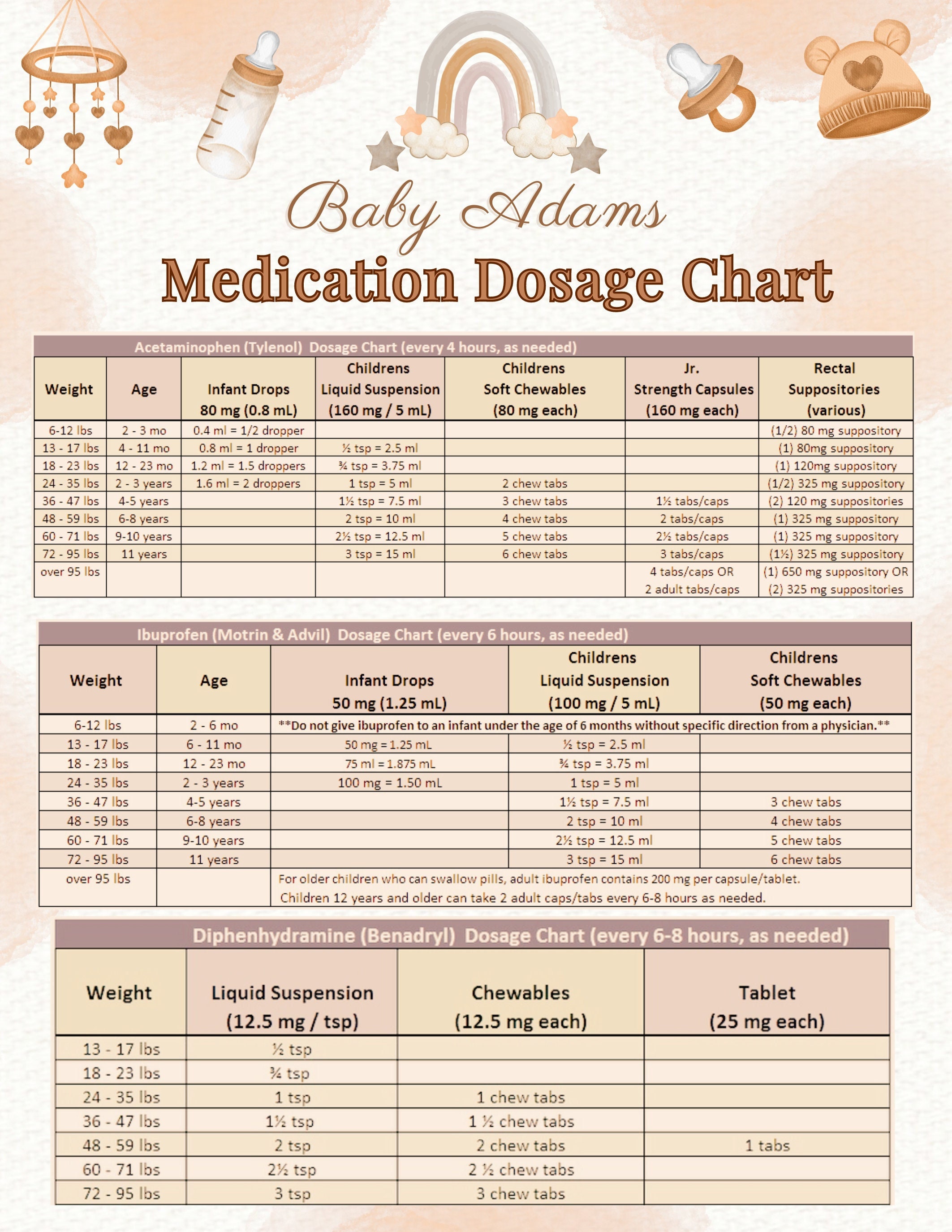 Customizable Baby/infant Medication Dosage Chart - DOWNLOADABLE DIGITAL ...