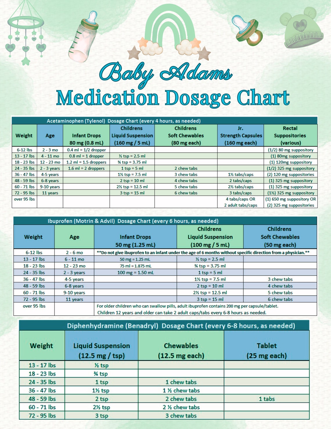 Customizable Baby/infant Medication Dosage Chart - DOWNLOADABLE DIGITAL ...