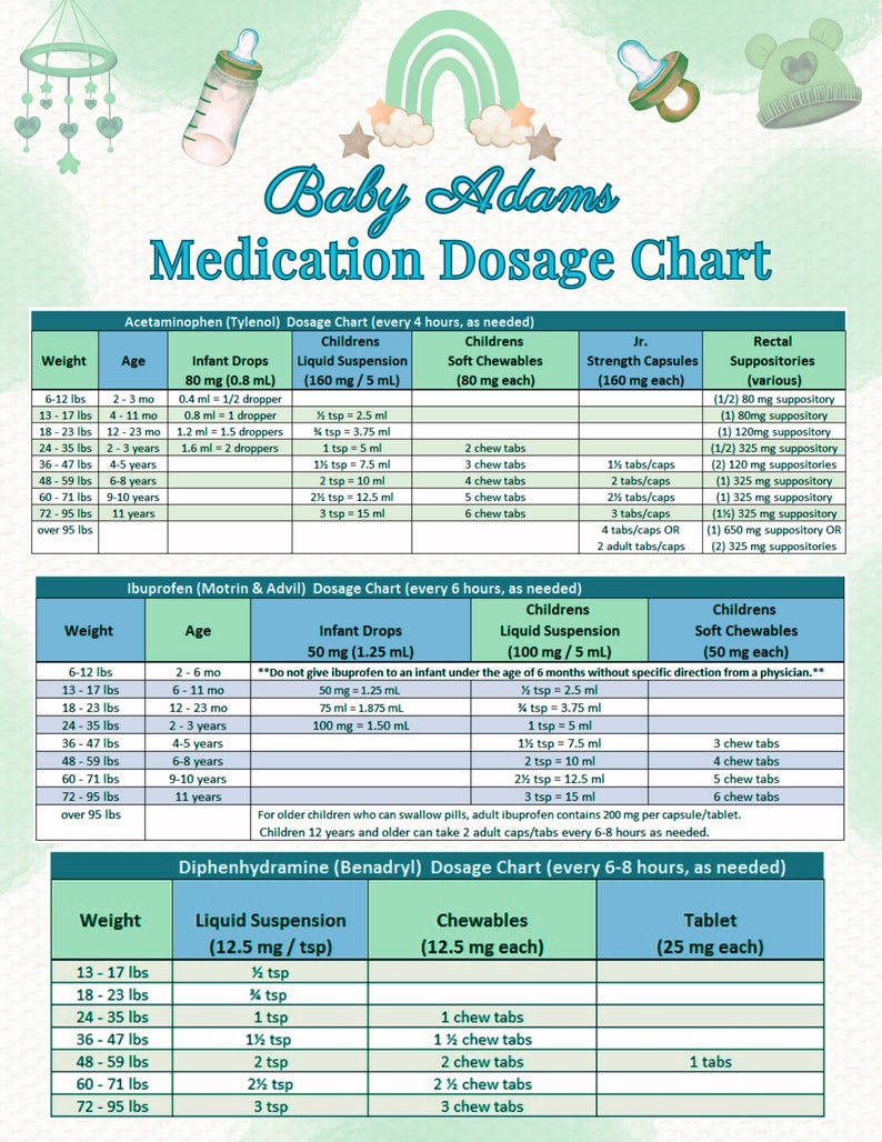 Customizable Baby Medication Dosage Chart (digital Download) for Shower ...