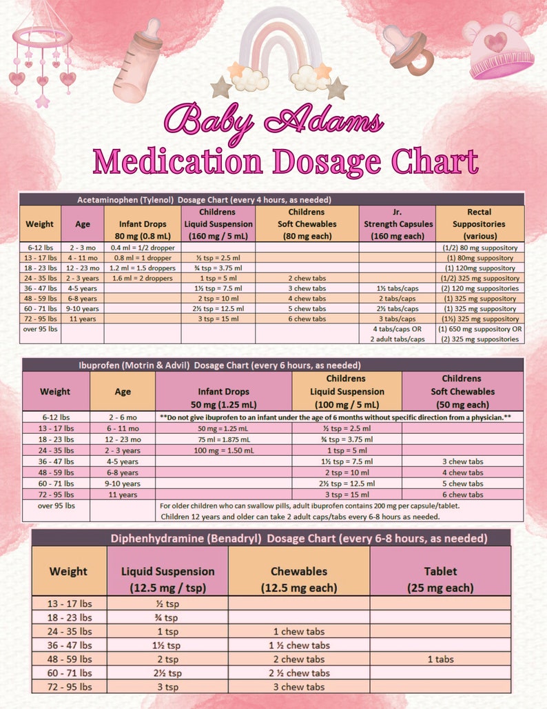 Customizable Baby/infant Medication Dosage Chart - DOWNLOADABLE DIGITAL ...