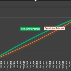 Amortization Calculator - Etsy