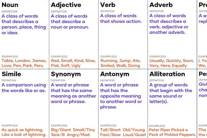 Literary Devices Flashcards Activity Booklet | English Language ...