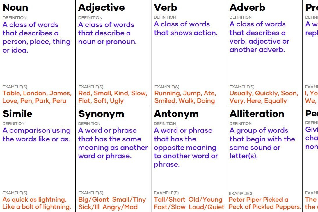 Literary Devices Flashcards Activity Booklet | English Language ...