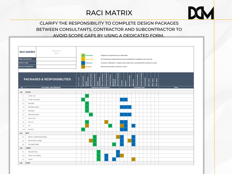 DM RACI MATRIX - Etsy