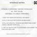 DM INTERFACE MATRIX - Etsy