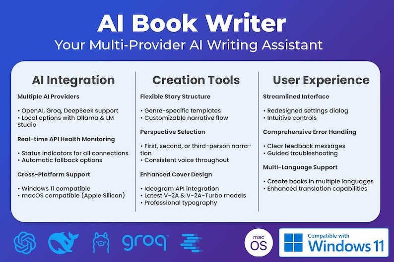 AI Book Writer Windows A. Mac Software | Automated Book Creation, Story ...