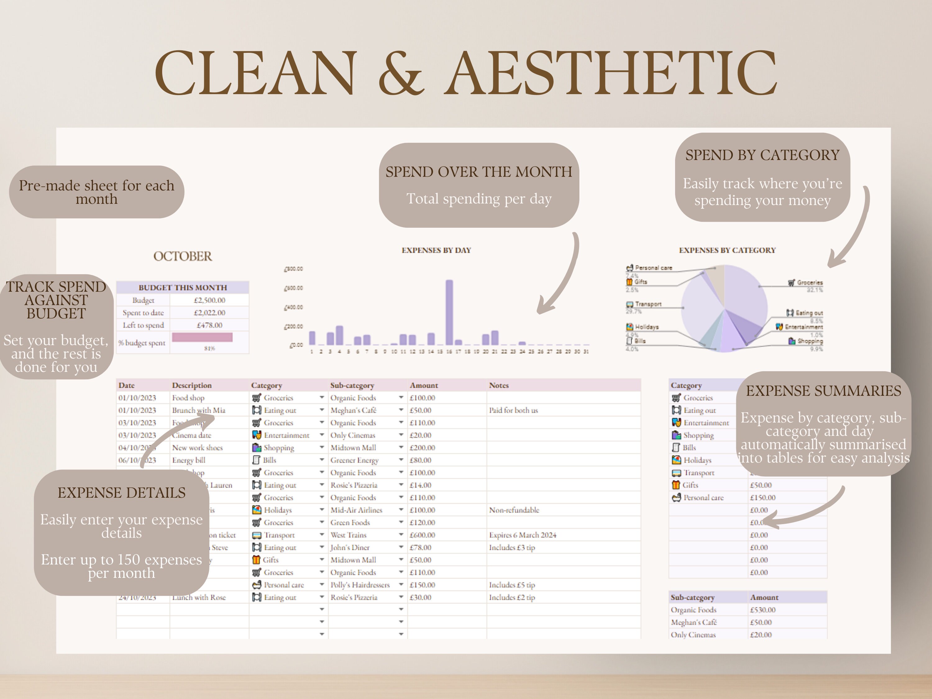 Expense Tracker Spreadsheet Template on Google Sheets, Spending Tracker ...