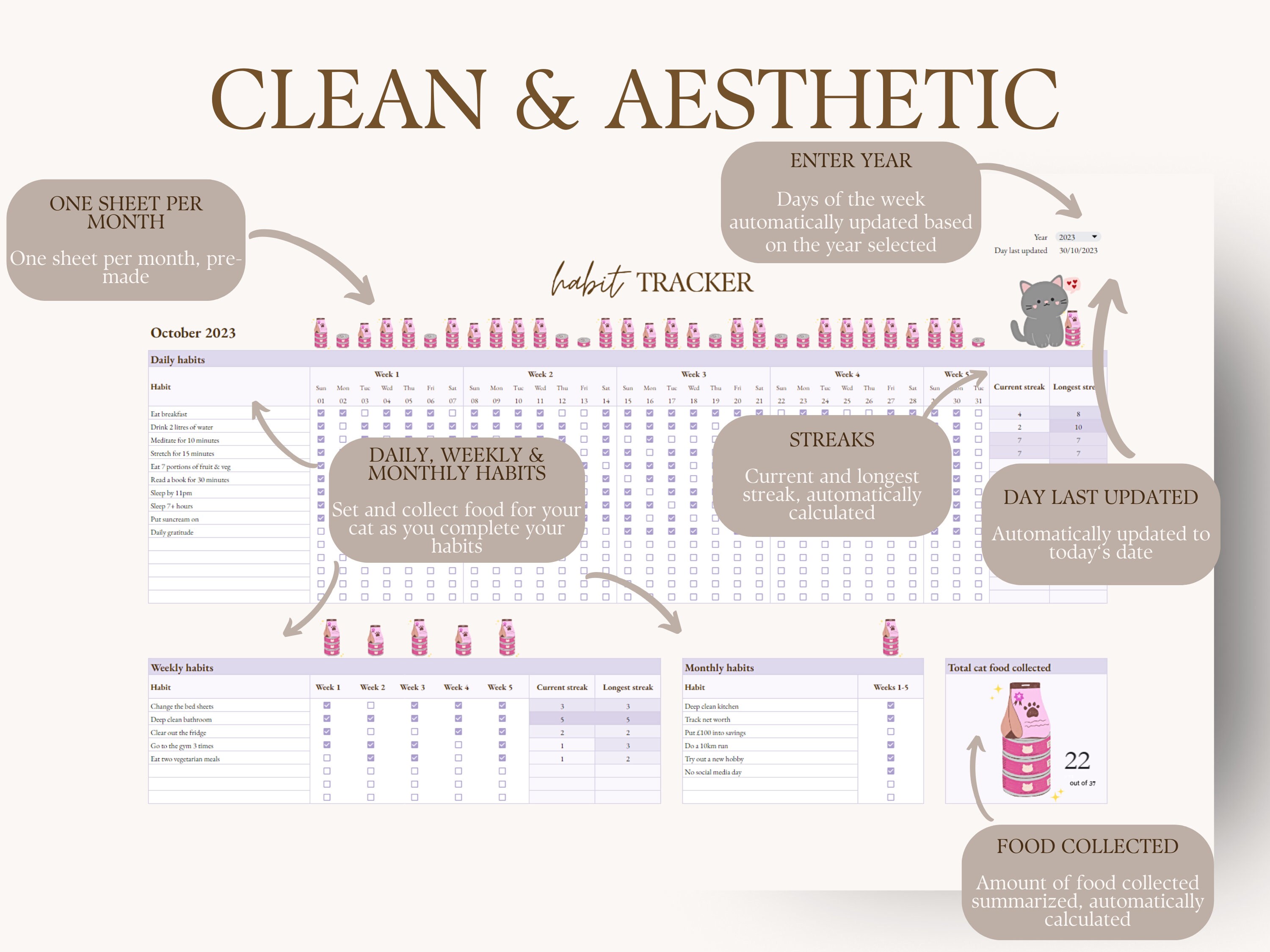 Cute Cat Habit Tracker Spreadsheet on Google Sheets, Purple Digital ...