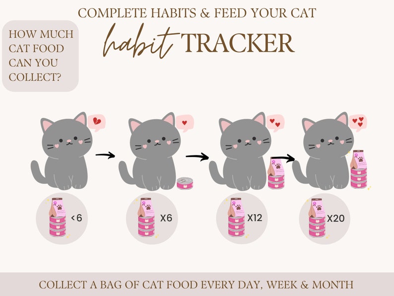 Cute Cat Habit Tracker Spreadsheet on Google Sheets, Purple Digital ...