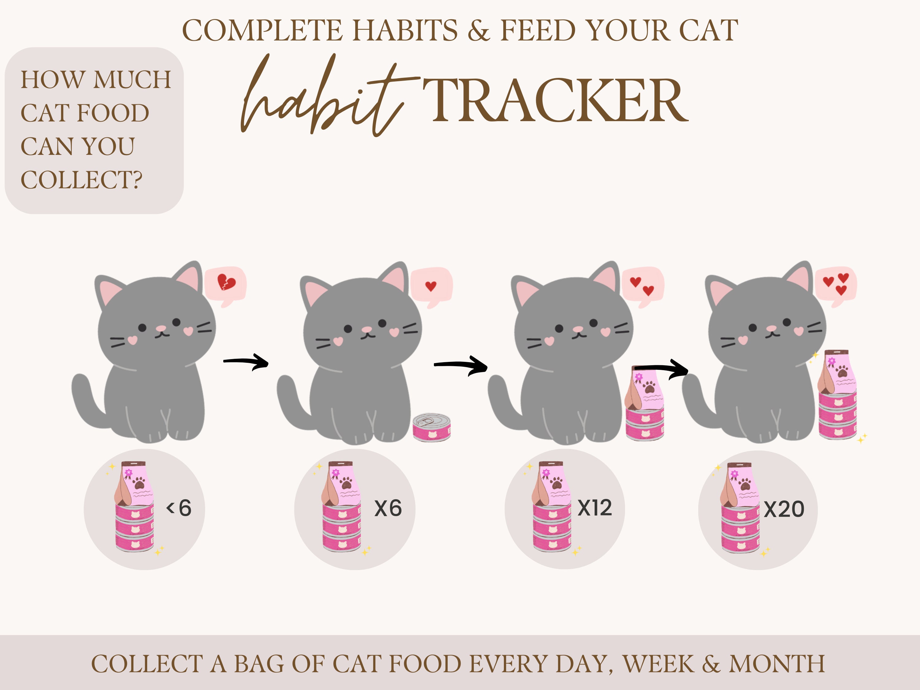 Cute Cat Habit Tracker Spreadsheet on Google Sheets, Purple Digital ...