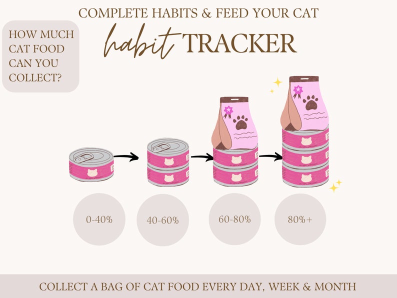 Cute Cat Habit Tracker Spreadsheet on Google Sheets, Purple Digital ...