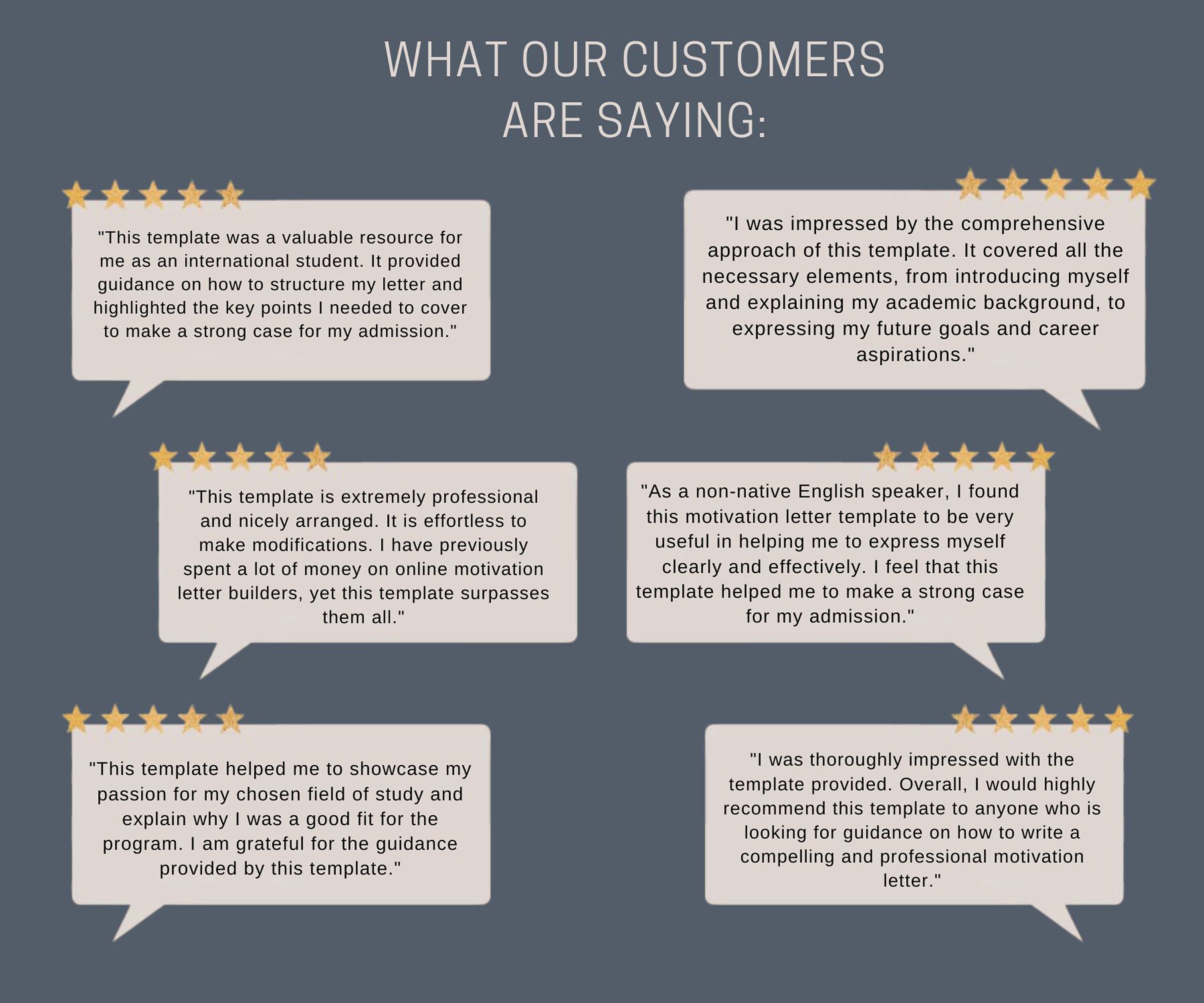 Motivation Letter Template Sample Letters & Writing Tips - Etsy