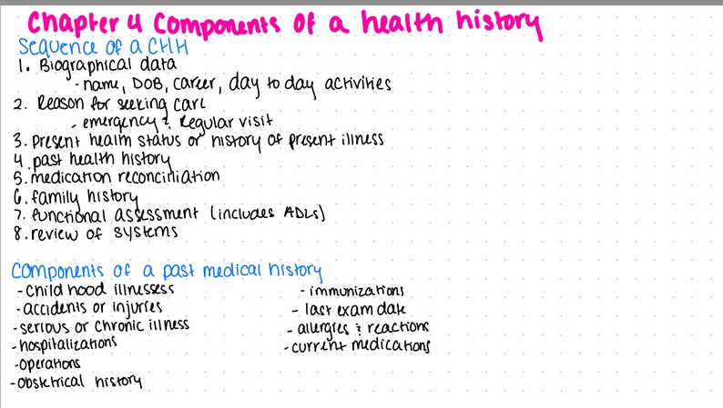 Components of a Complete Health History Study Guide - Etsy