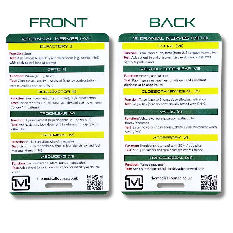 Ultimate Patient Assessment 6 Card Bundle – Paramedic & Student ...