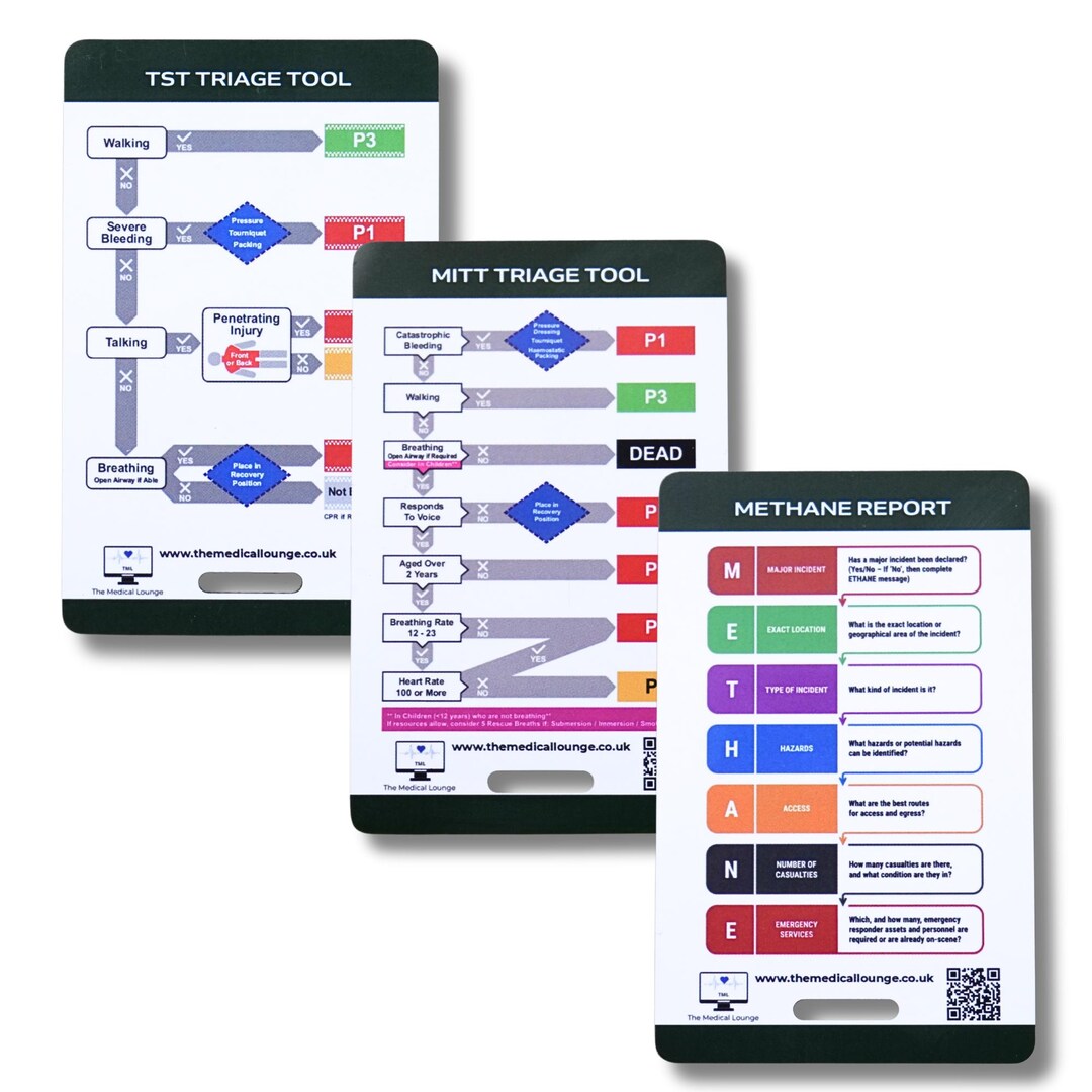 Major Incident Reference Cards: TST, MITT, METHANE - Paramedic Lanyard ...