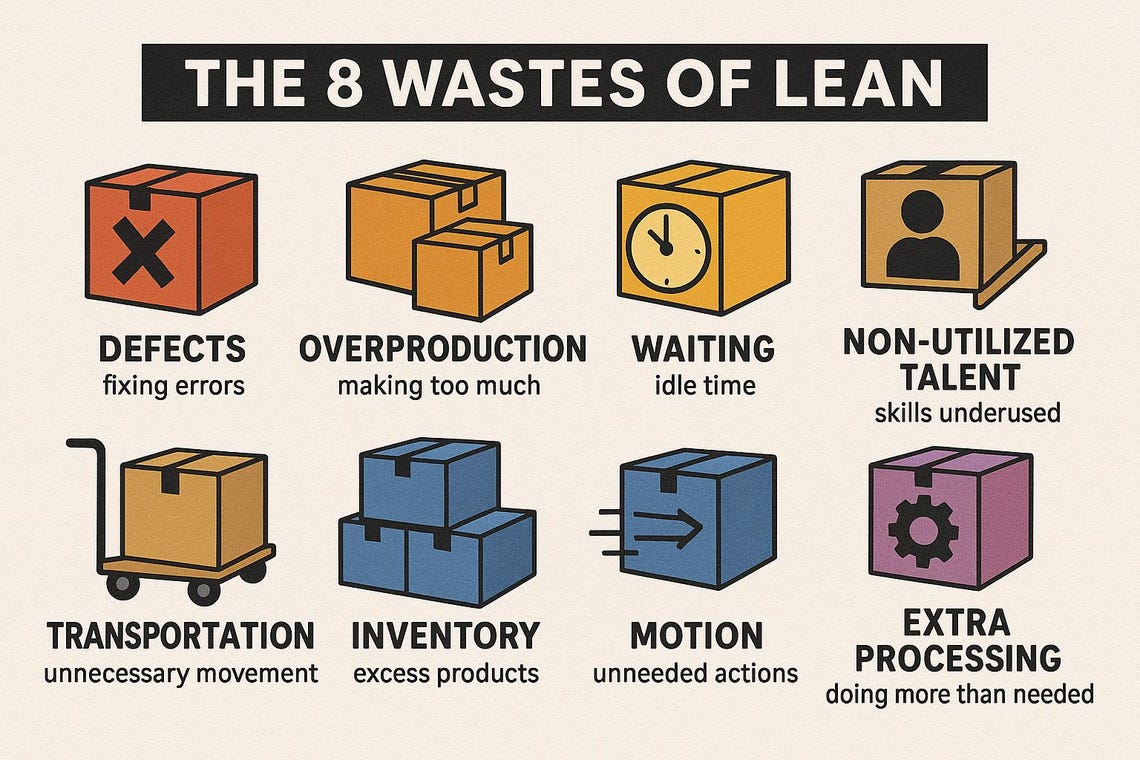 Lean Manufacturing DOWNTIME Poster | Colorful Workplace Productivity ...