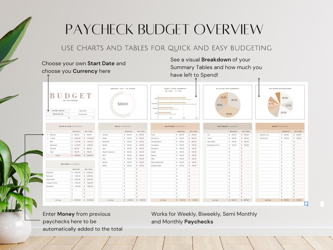 Ultimate Minimalist Paycheck Budget Google Sheets Spreadsheet for ...