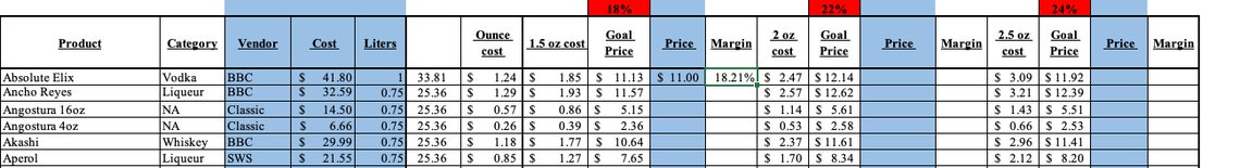 Bar Recipe Cocktail Calculator Beverage Inventory Management Bar ...
