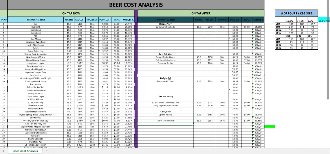 Draft Tap List Cost Template | Beer Cost | Draft Beer Line up | Coming ...