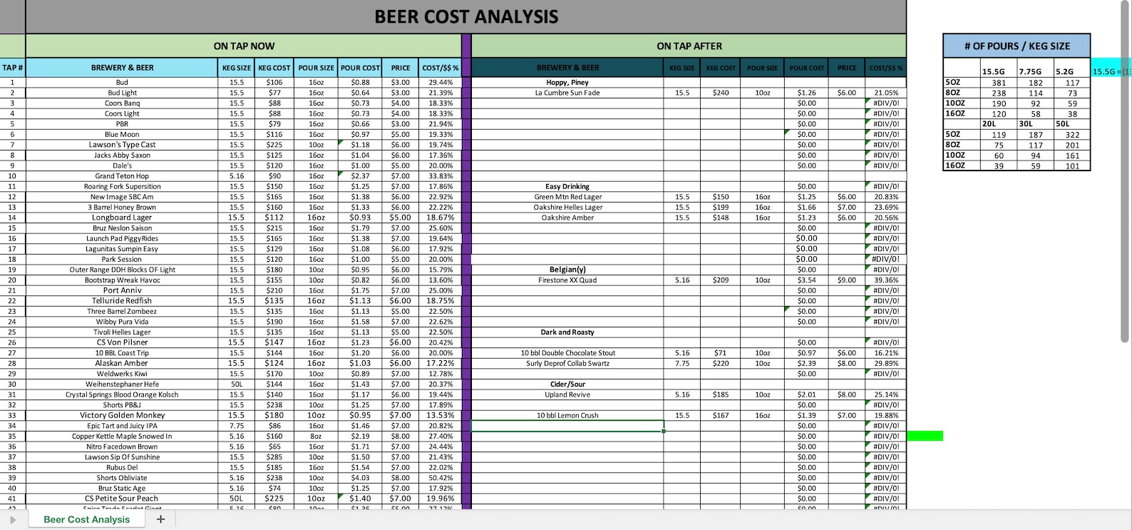Draft Tap List Cost Template | Beer Cost | Draft Beer Line up | Coming up Next on Draft Line ...