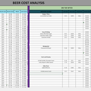 Draft Tap List Cost Template | Beer Cost | Draft Beer Line up | Coming ...