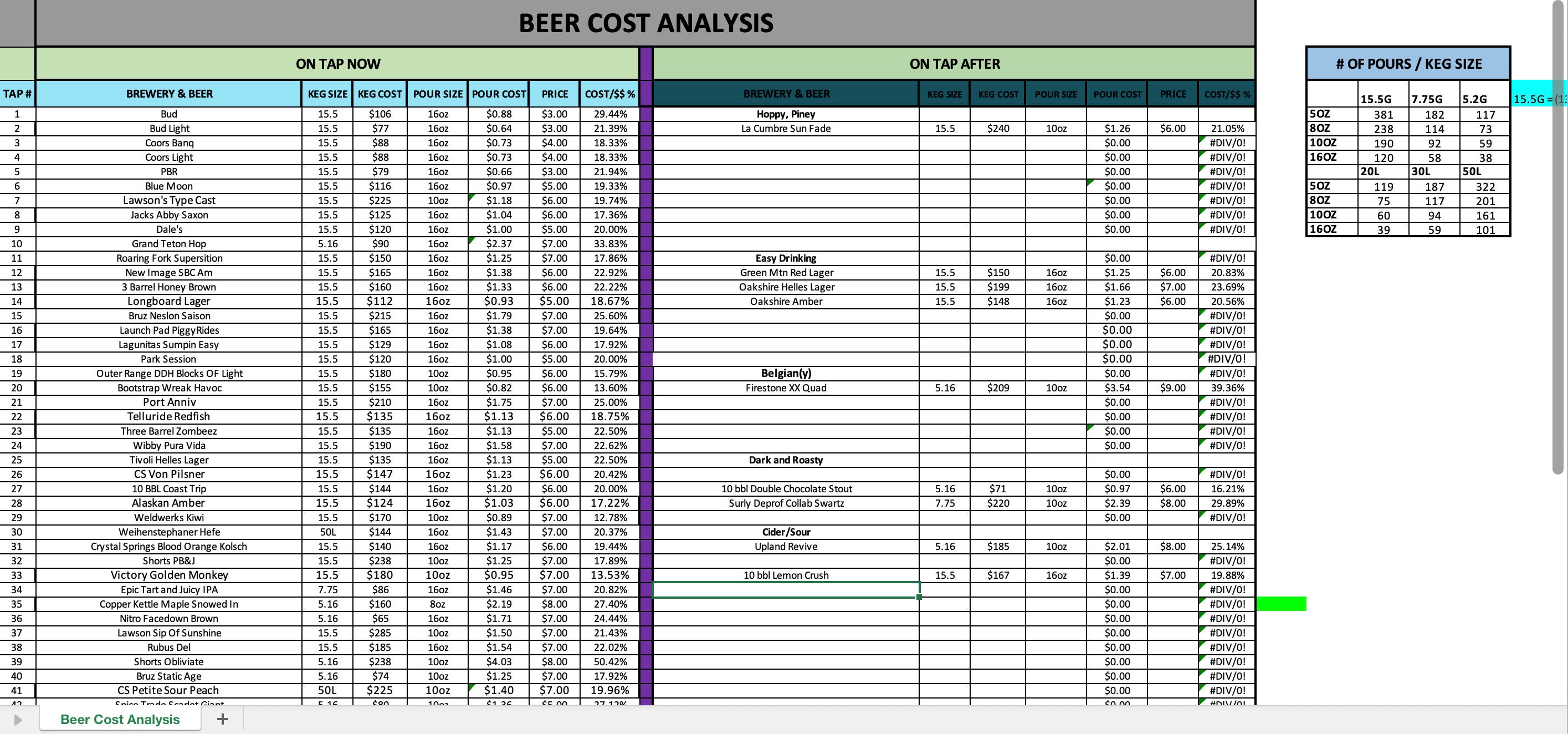 Draft Tap List Cost Template | Beer Cost | Draft Beer Line up | Coming ...