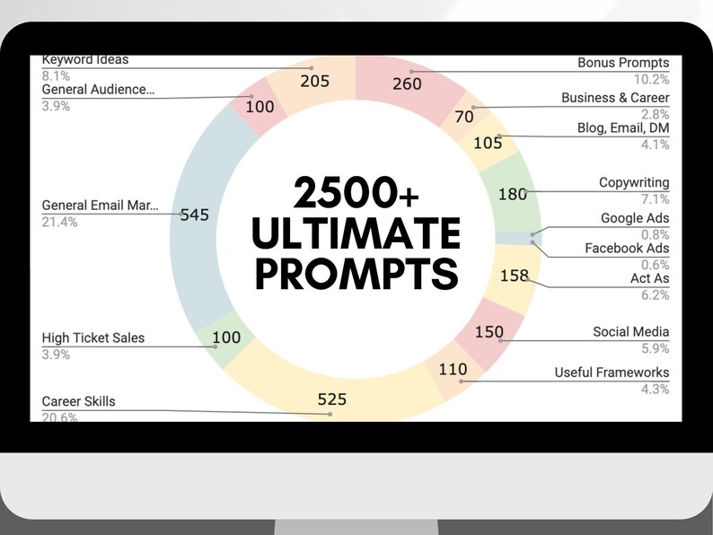 2500 Ultimate AI Chatgpt Prompt Templates Google Sheets AI - Etsy Norway