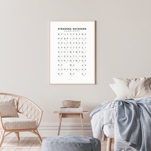 Japanese Kana Chart, Hiragana Katakana Wall Print, Learn Japanese Particles, Minimalist Wall ...