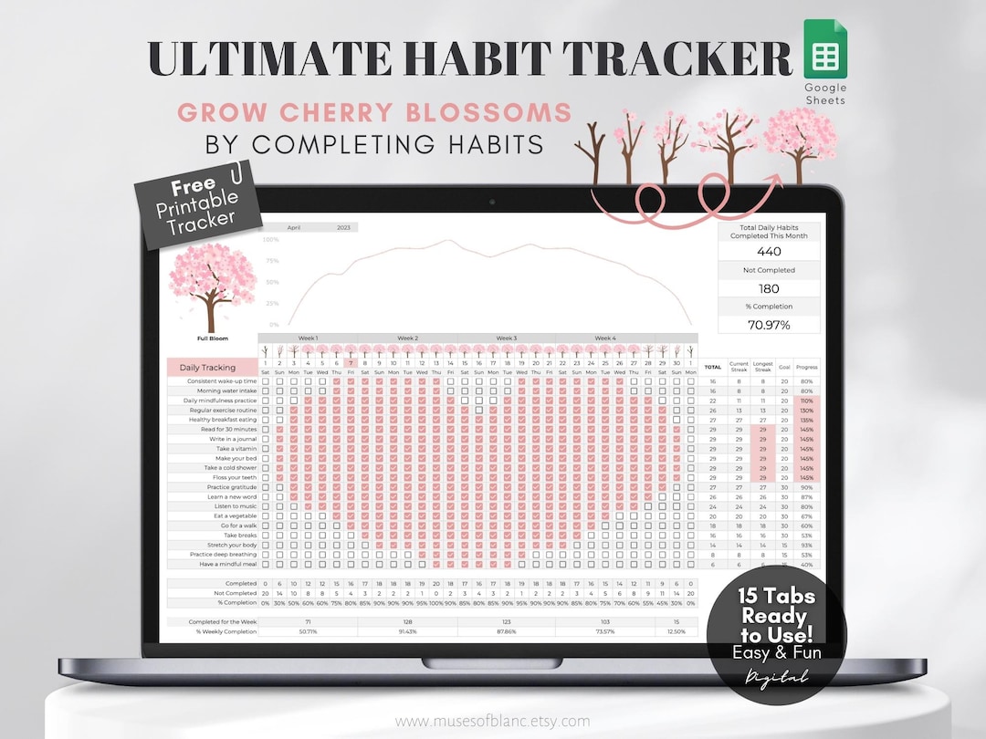 Ultimate Habit Tracker Google Sheets, Pink Floral Spreadsheet ...