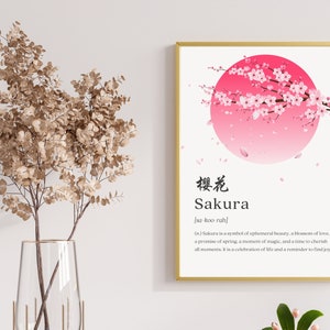 Sakura Definition Print, Japanese Cherry Blossom Wall Art (digital ...