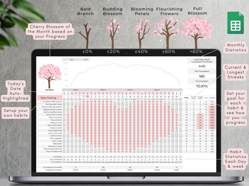 Ultimate Habit Tracker Google Sheets, Pink Floral Spreadsheet ...