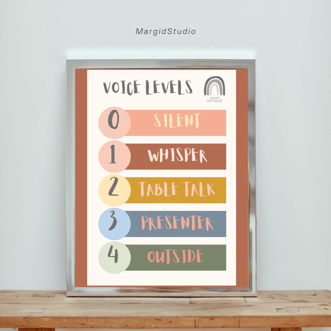Voice Level Display Classroom Decor Poster Back to School - Etsy