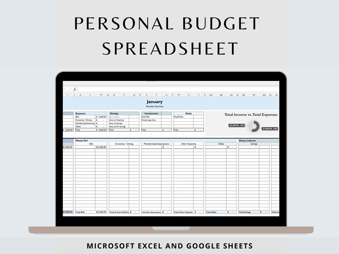 Personal Budget Spreadsheet Tracker | Excel | Google Sheets | Finance ...