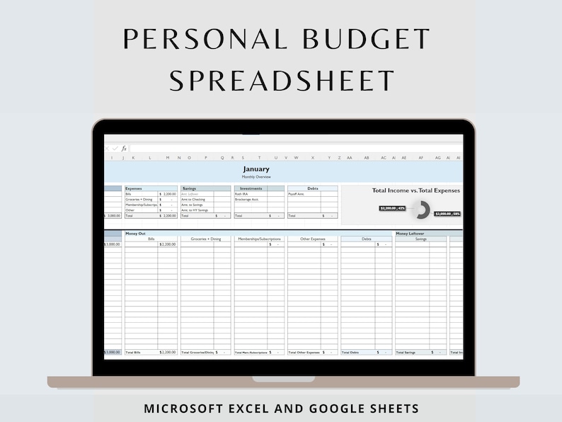 Personal Budget Spreadsheet Tracker | Excel | Google Sheets | Finance ...