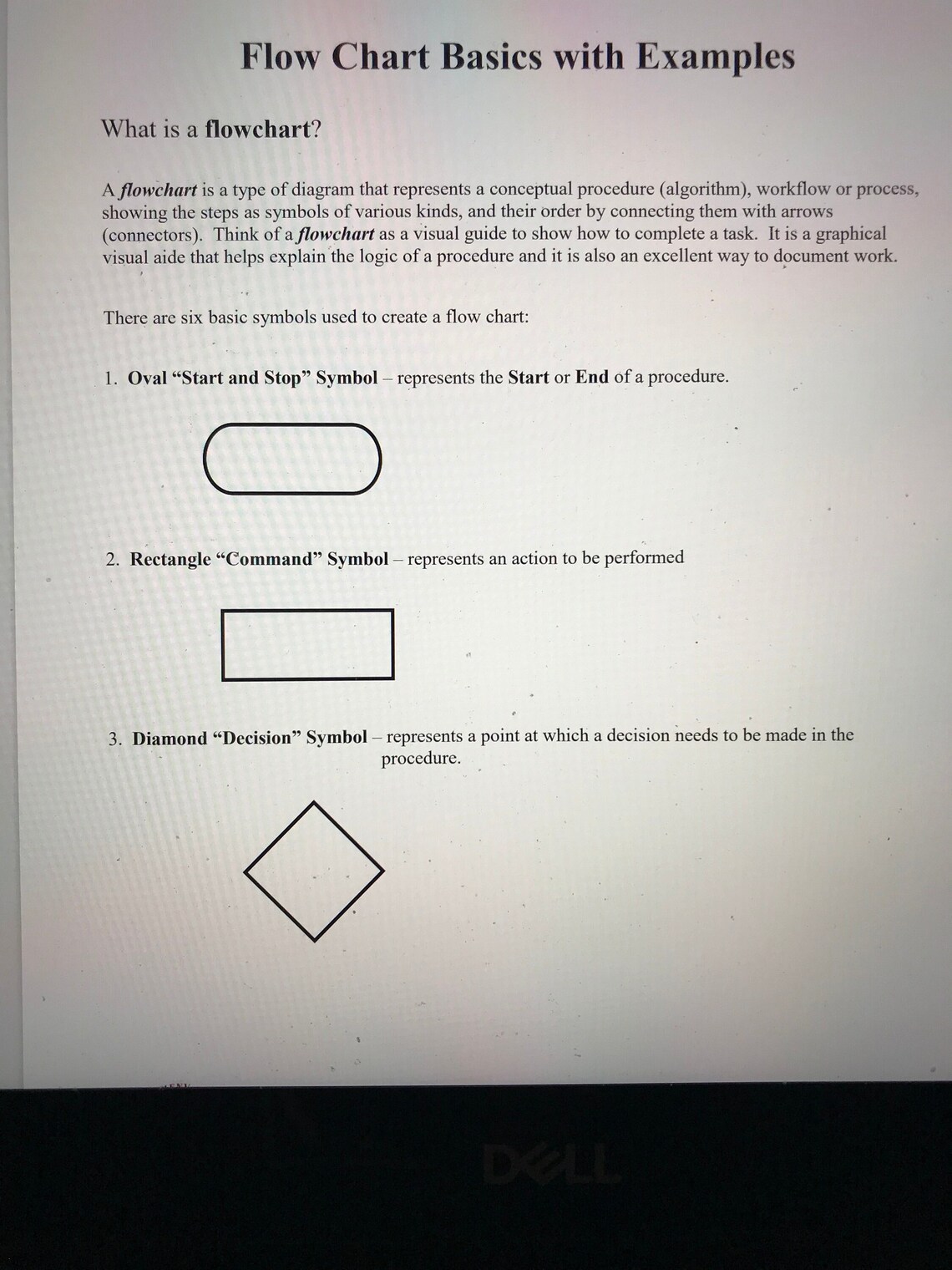 Flowchart Basics with Examples - Etsy