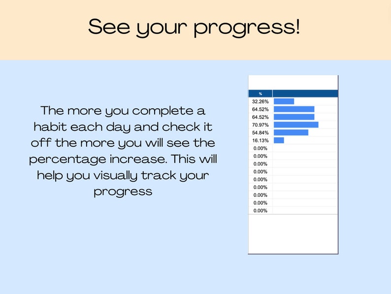 Daily Habit Tracker Checklist Spreadsheet Digital Dashboard - Etsy