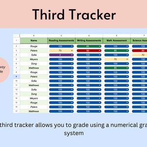 Data Tracker Google Spreadsheet | Grading System Template | Classroom ...