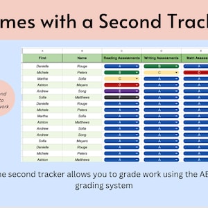 Data Tracker Google Spreadsheet | Grading System Template | Classroom ...