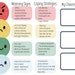 Emotional Regulation Printable - Etsy